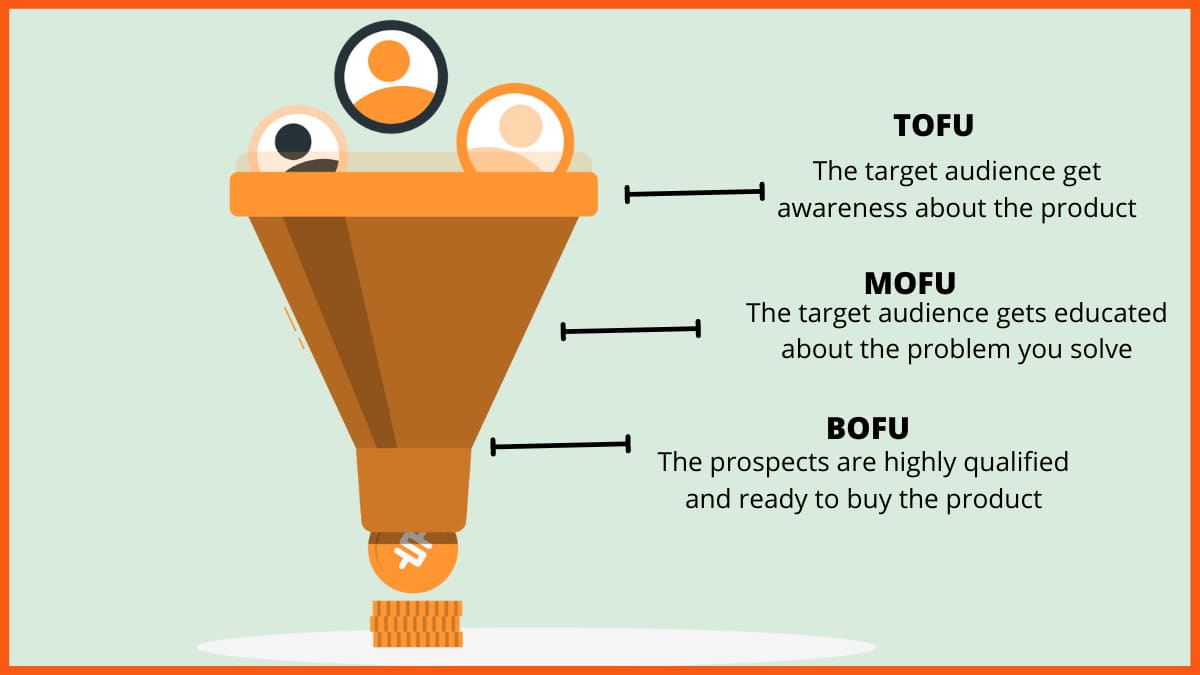 أسرار قمع التسويق TOFU وMOFU وBOFU لجذب العملاء وزيادة الإيرادات ...